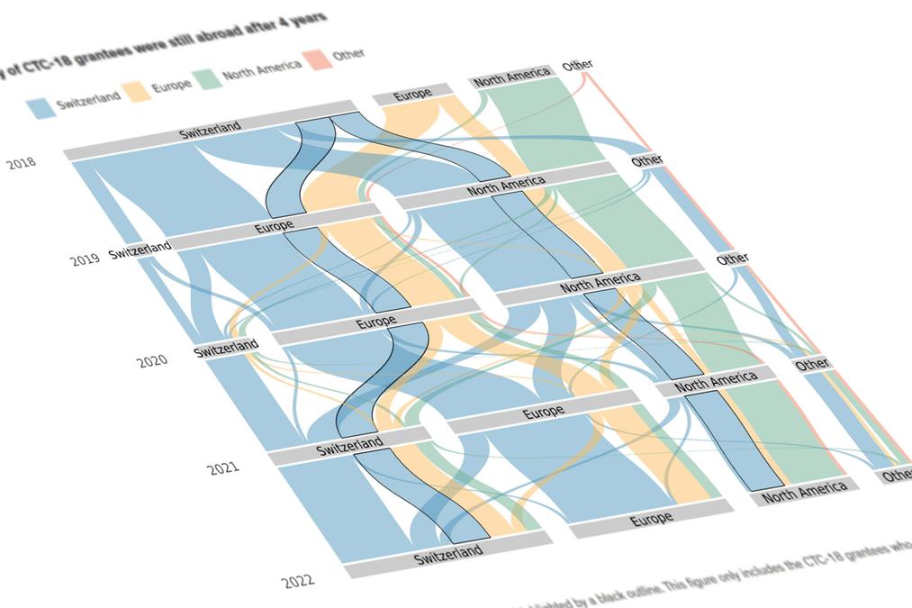 A wide range of postdoctoral careers: challenges and opportunities